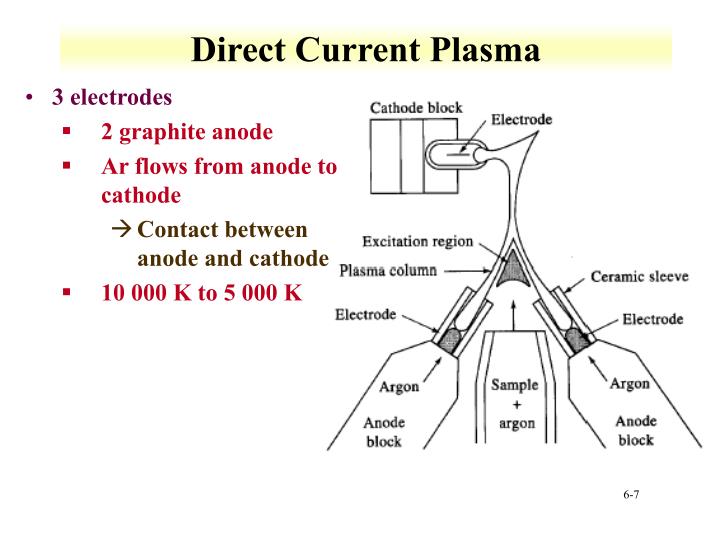 PPT - Atomic Emission Spectroscopy PowerPoint Presentation - ID:5634463