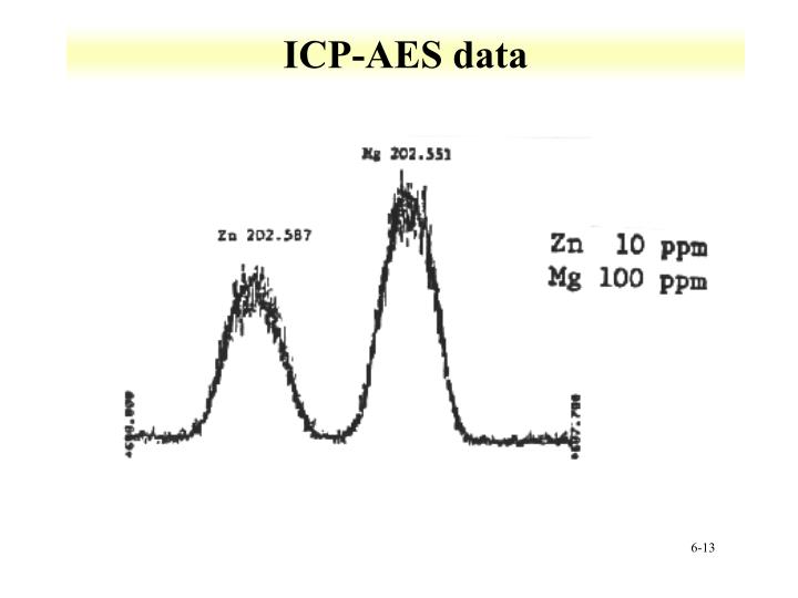 PPT - Atomic Emission Spectroscopy PowerPoint Presentation - ID:5634463