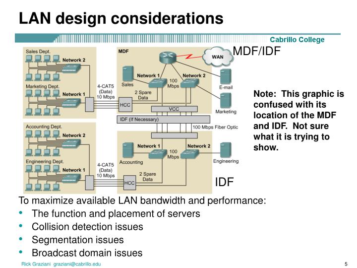 PPT - Ch.5 - Switches PowerPoint Presentation - ID:5634485
