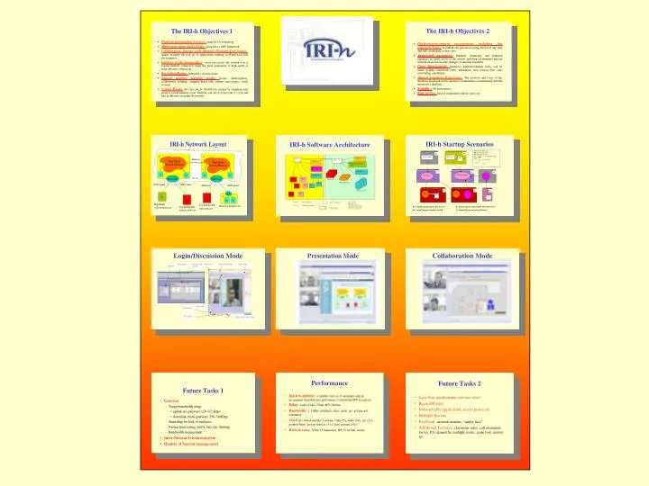 PPT - Poster on 4x8 foot posterboard PowerPoint Presentation, free ...