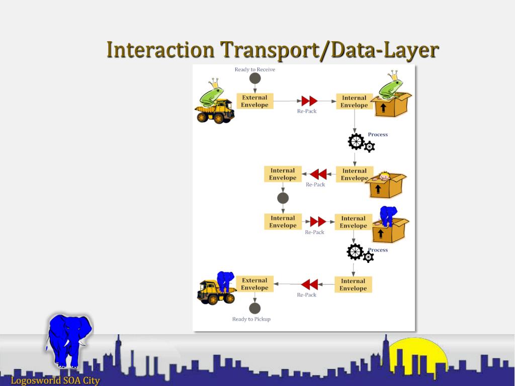 PPT - Atomic SOA Patterns PowerPoint Presentation, free download - ID ... PPT - Atomic SOA Patterns PowerPoint Presentation, free download - ID ...
