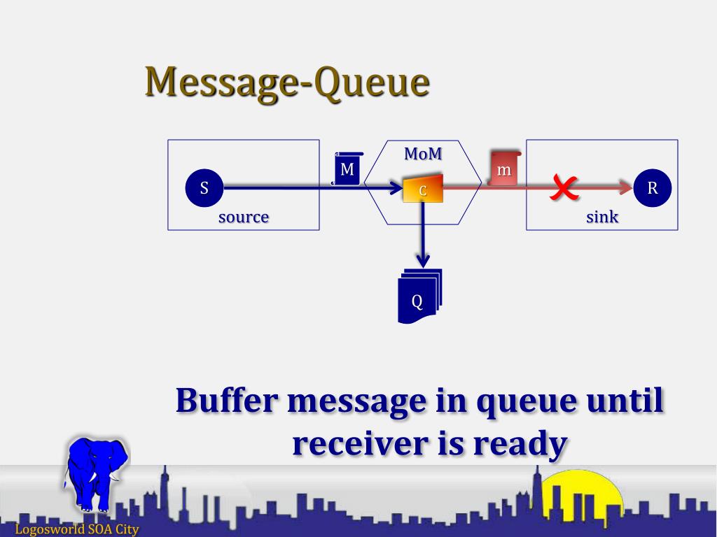 PPT - Atomic SOA Patterns PowerPoint Presentation, free download - ID ... PPT - Atomic SOA Patterns PowerPoint Presentation, free download - ID ...