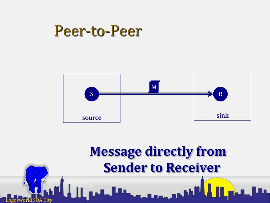 PPT - Atomic SOA Patterns PowerPoint Presentation, free download - ID ... PPT - Atomic SOA Patterns PowerPoint Presentation, free download - ID ...