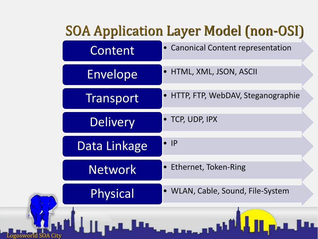 PPT - Atomic SOA Patterns PowerPoint Presentation, free download - ID ... PPT - Atomic SOA Patterns PowerPoint Presentation, free download - ID ...