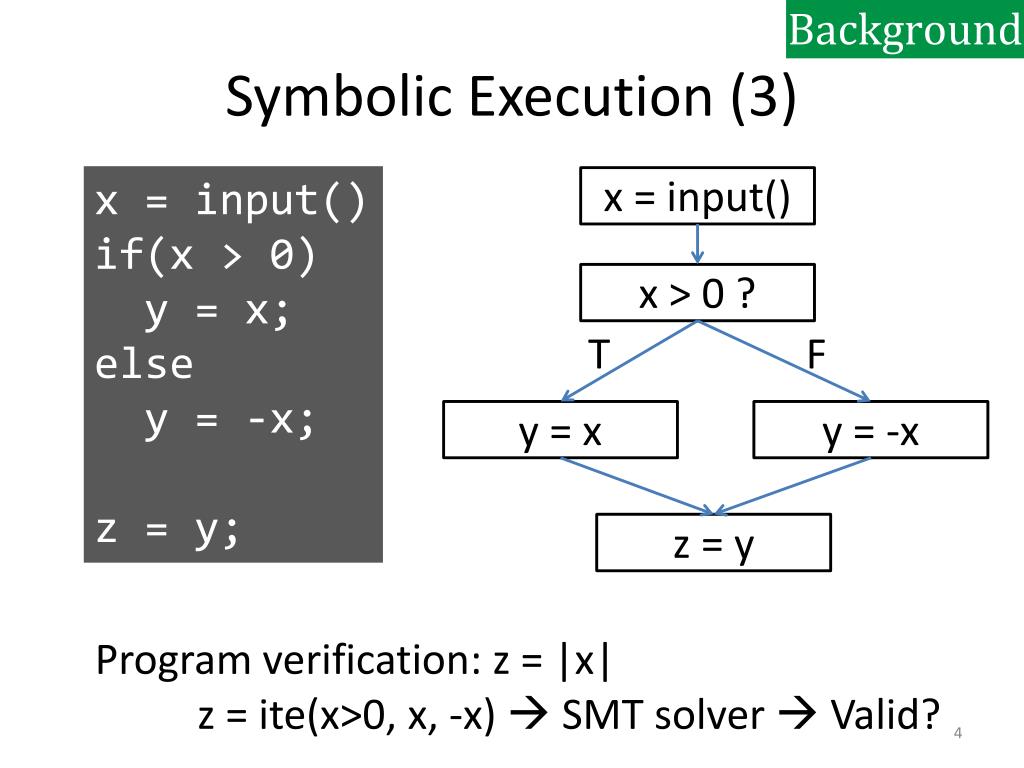 Ppt Enhancing Symbolic Execution With Veritesting Powerpoint Presentation Id5635658