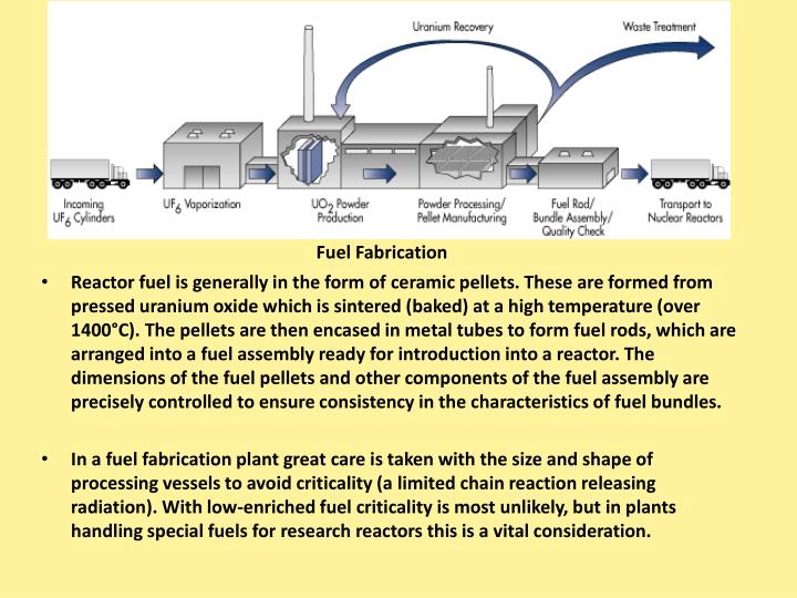 PPT - Uranium to Electricity: The Chemistry of the Nuclear Fuel Cycle ...