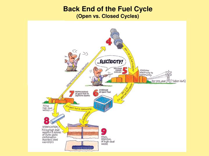 PPT - Uranium to Electricity: The Chemistry of the Nuclear Fuel Cycle ...