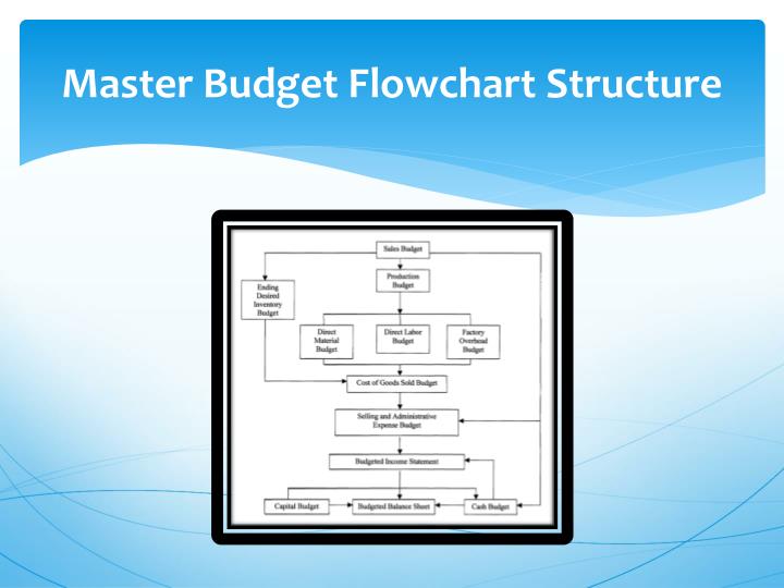 PPT - BUDGETING BASICS AND BEYOND (4 th Edition) Jae K. Shim Joel G ...