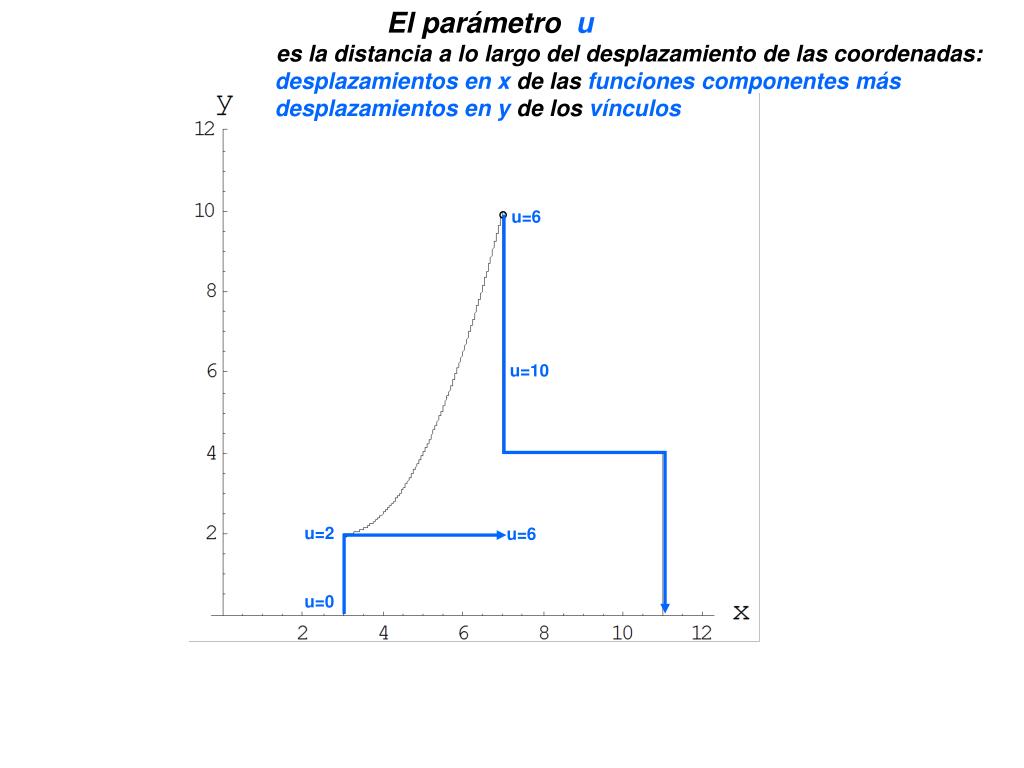 PPT - REPRESENTACIÓN DE FUNCIONES DISCONTÍNUAS MEDIANTE ECUACIONES ...
