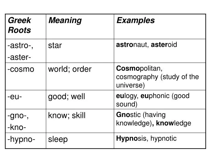 PPT - first semester words PowerPoint Presentation, free download - ID ...