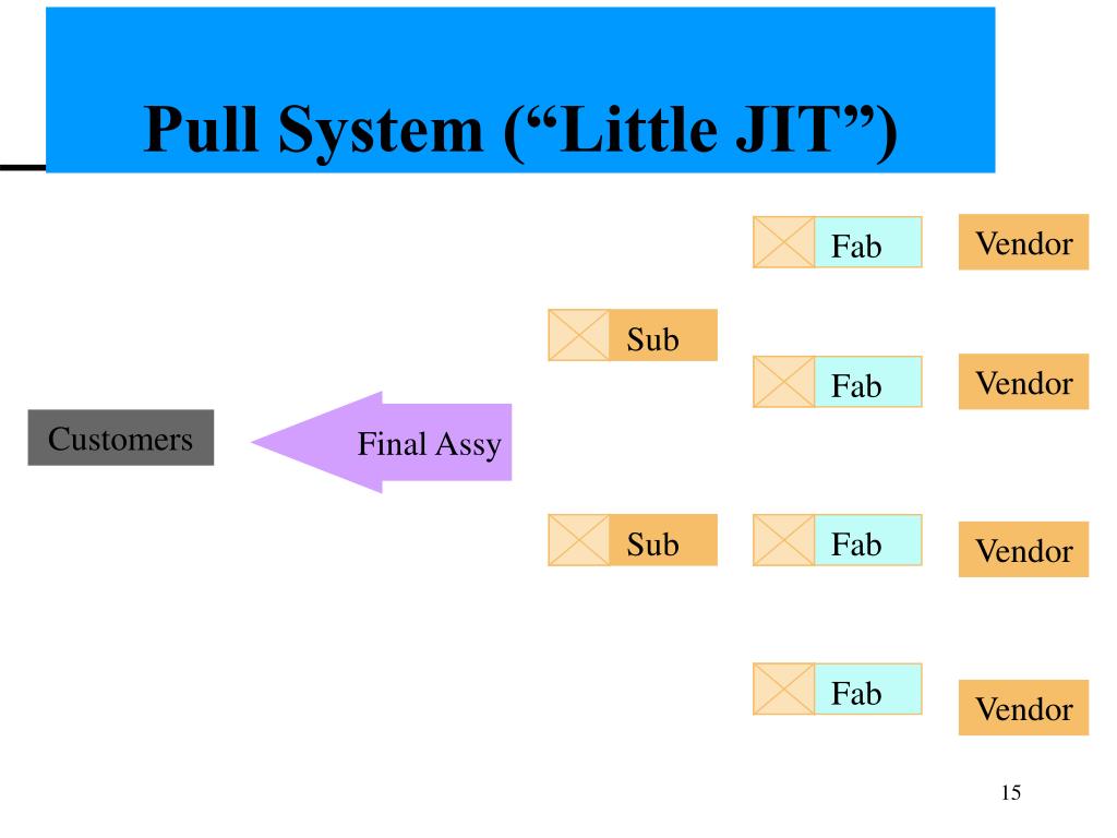 PPT - Just-in Time Management Supplier Partnerships B7801 April 17 ...