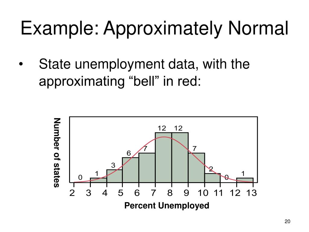 PPT - Chapter Two: Summarizing and Graphing Data PowerPoint ... PPT - Chapter Two: Summarizing and Graphing Data PowerPoint ...