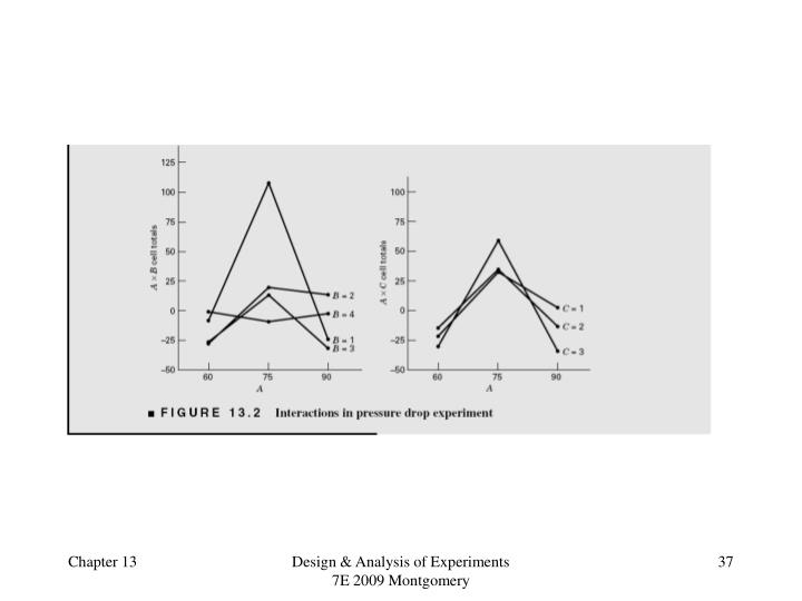 PPT - Design of Engineering Experiments - Experiments with Random ...