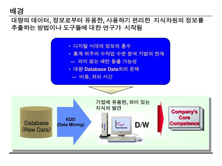 PPT - Data Mining(Knowledge Discovery in Database) PowerPoint ... PPT - Data Mining(Knowledge Discovery in Database) PowerPoint ...