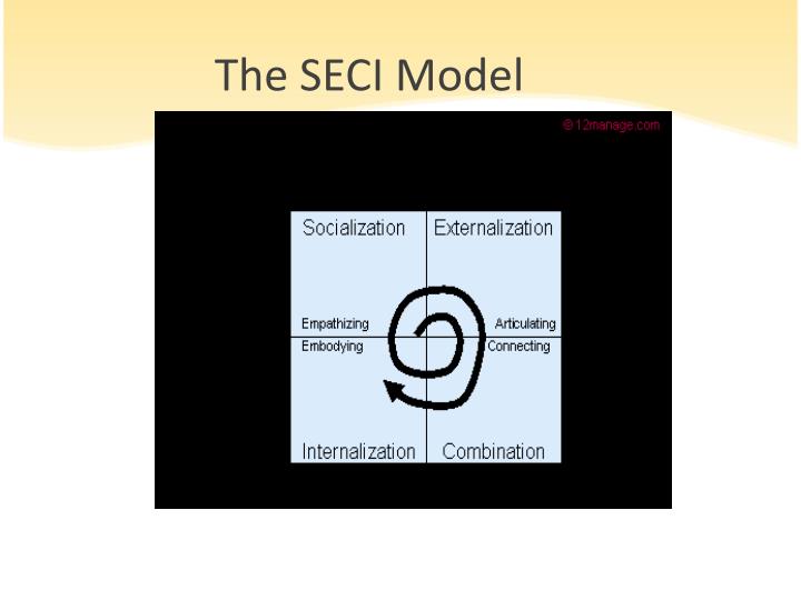 PPT - Knowledge Creation: The SECI Model PowerPoint Presentation - ID ...
