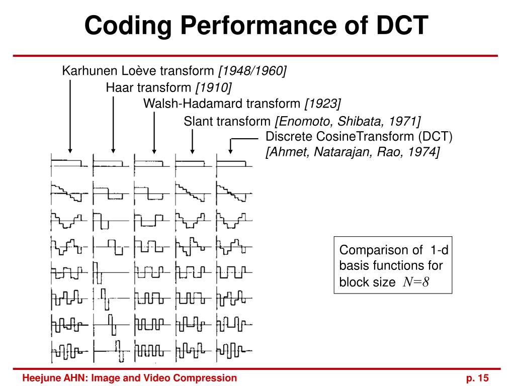 Ppt Transform Coding Powerpoint Presentation Free Download Id 5638905