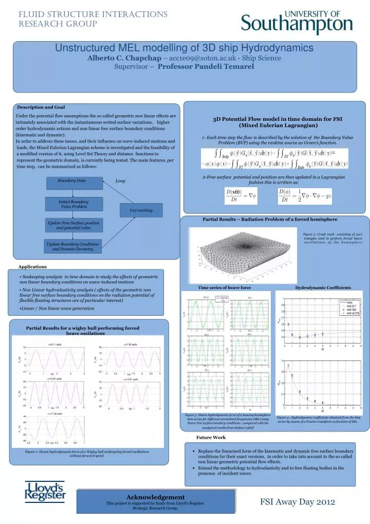 PPT - Under the potential flow assumptions the so called geometric non ...
