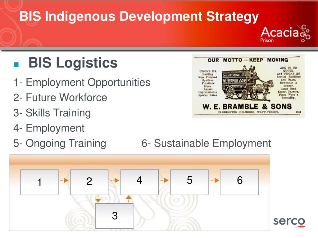 PPT - Celebrating Indigenous Culture PowerPoint Presentation, free ...