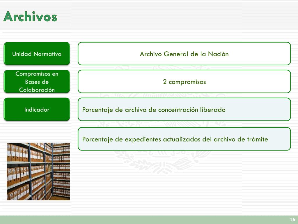 PPT - ORGANIZACIÓN DE ARCHIVOS de trámite EN EL HIMFG PowerPoint ...