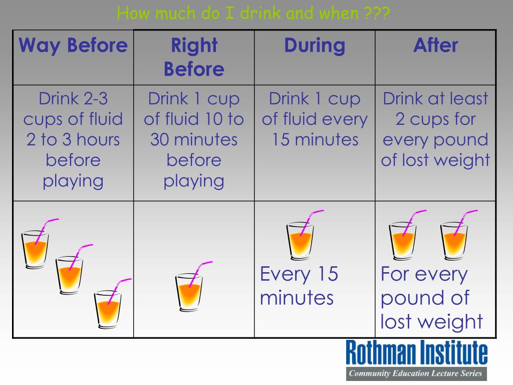 PPT - Sports Nutrition: Enhancing Athletic Performance PowerPoint ...