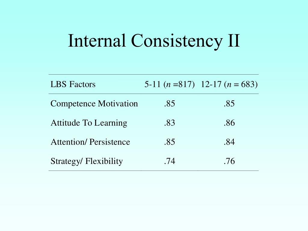 Ppt The Learning Behaviors Scale Powerpoint Presentation Free