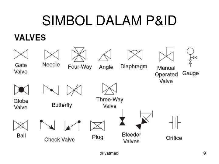 PPT - Process Flow Diagram (PFD) and Piping and Instrumentation Diagram ...