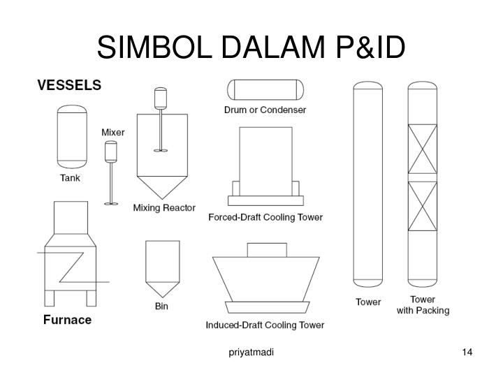 PPT - Process Flow Diagram (PFD) and Piping and Instrumentation Diagram ...