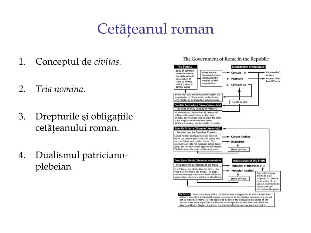 PPT - INSTITUŢII ROMANE ÎN EPOCA REPUBLICII DE LA REGALITATE LA ...