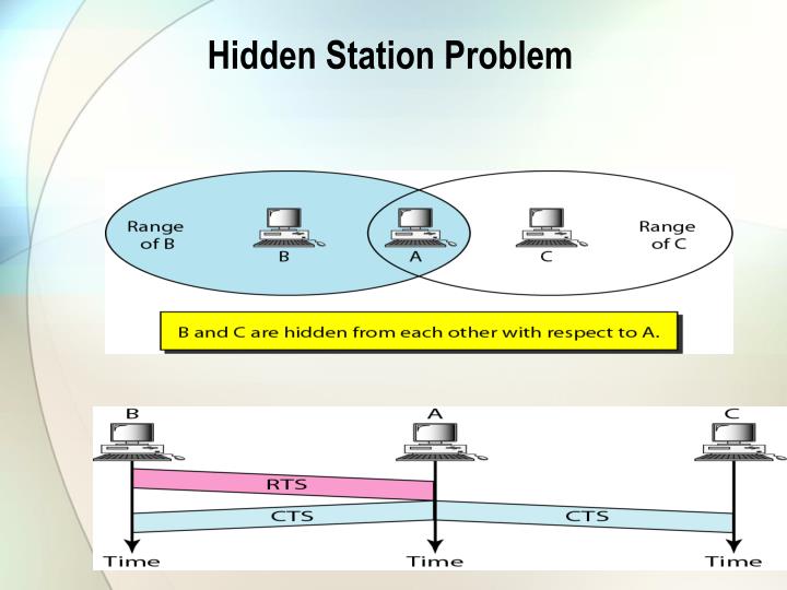 PPT - Wireless LANs PowerPoint Presentation - ID:5641421