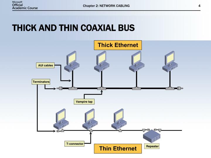 PPT - NETWORK CABLING PowerPoint Presentation - ID:5641430