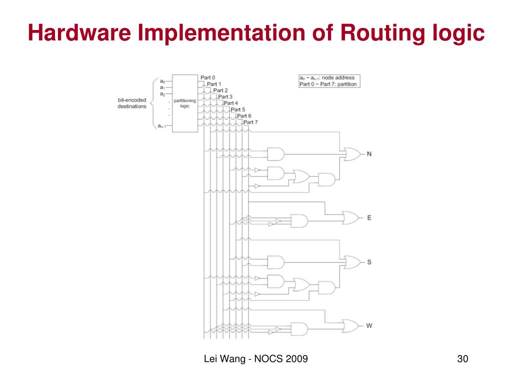 Ppt Recursive Partitioning Multicast A Bandwidth Efficient Routing For Networks On Chip
