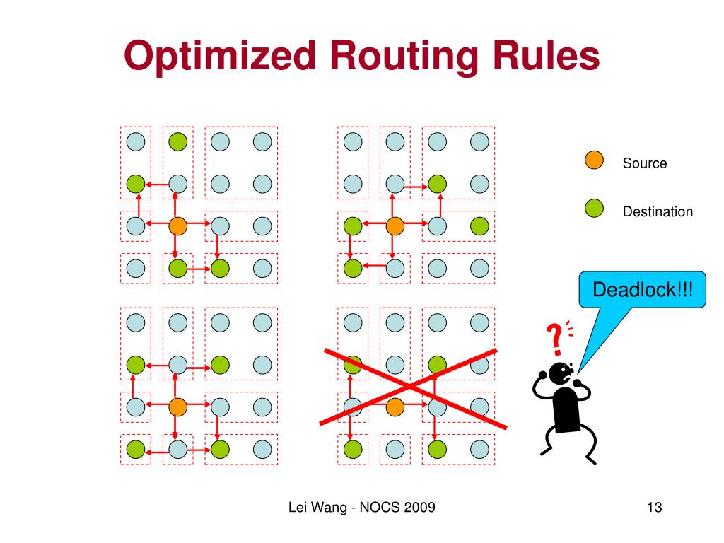 Ppt Recursive Partitioning Multicast A Bandwidth Efficient Routing For Networks On Chip