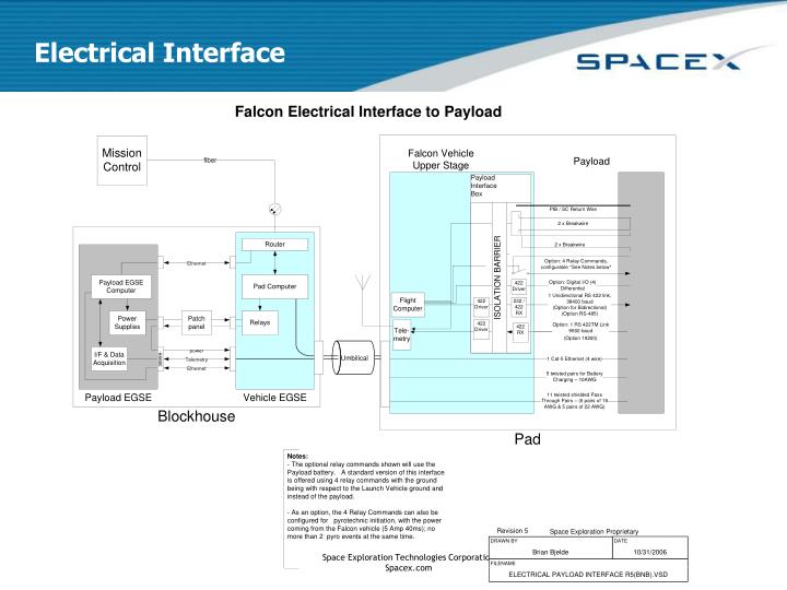 PPT - Space Exploration Technologies Corporation Spacex PowerPoint ...