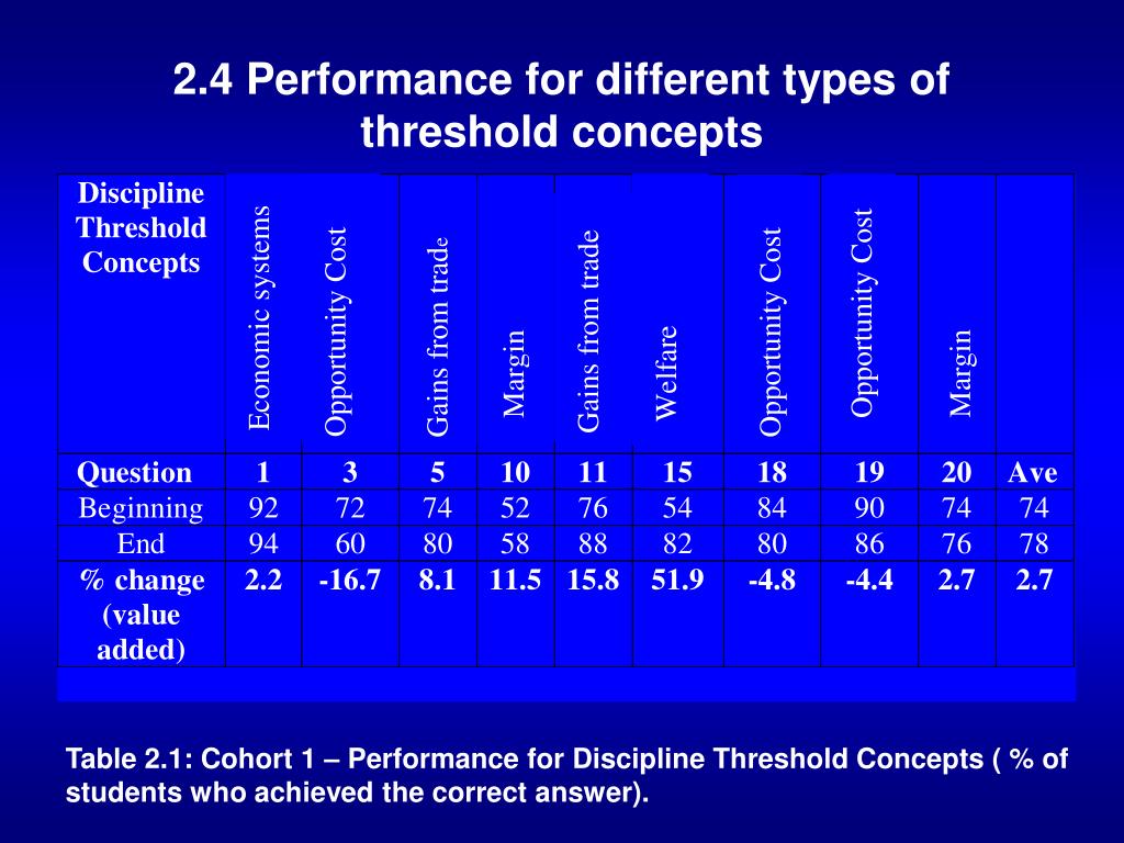 PPT - Developments in Economics Education Conference PowerPoint ...