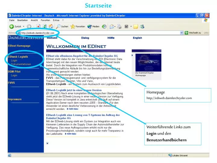 PPT - Startseite PowerPoint Presentation, free download - ID:5642887
