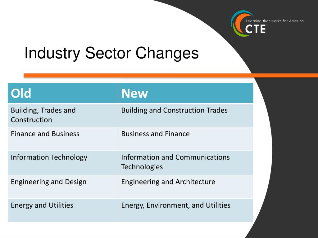 PPT - Orientation to New CA CTE Model Curriculum Standards PowerPoint ... PPT - Orientation to New CA CTE Model Curriculum Standards PowerPoint ...