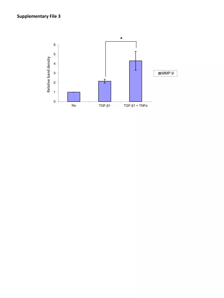 PPT - Supplementary File 3 PowerPoint Presentation, free download - ID ...