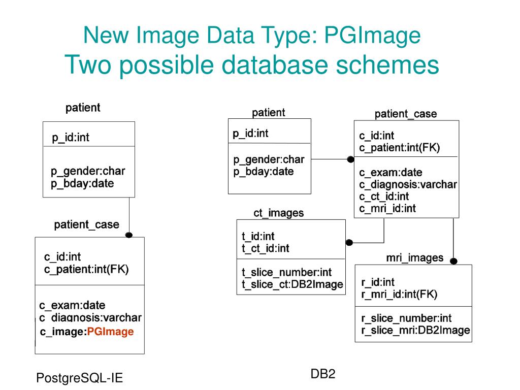 Ppt Postgresql Ie An Image Handling Extension For Postgresql Powerpoint Presentation Id5643811