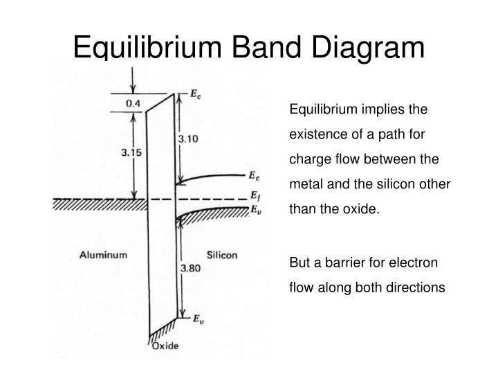 PPT - Chapter 4. MOS Systems PowerPoint Presentation - ID:5644184