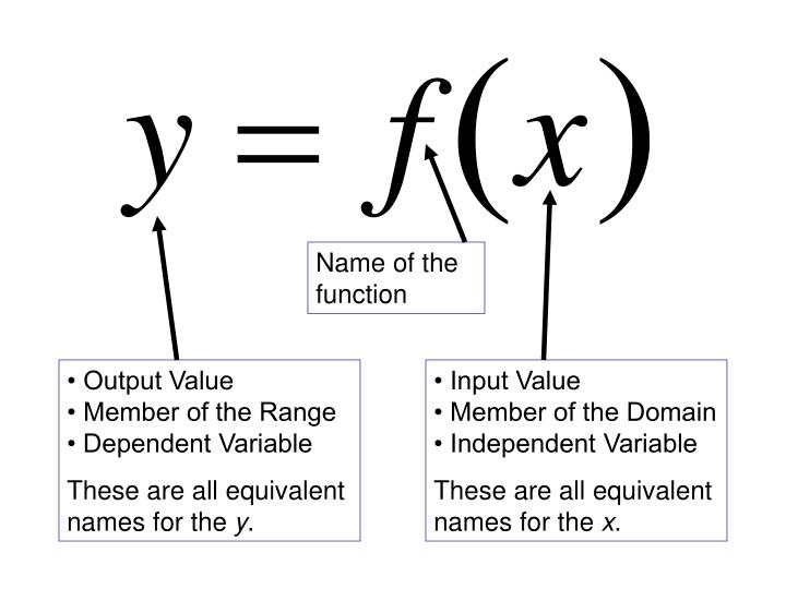 PPT - Functions and Graphs PowerPoint Presentation - ID:5644247
