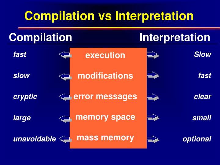 PPT - Introduction to Computer Software PowerPoint Presentation - ID ...