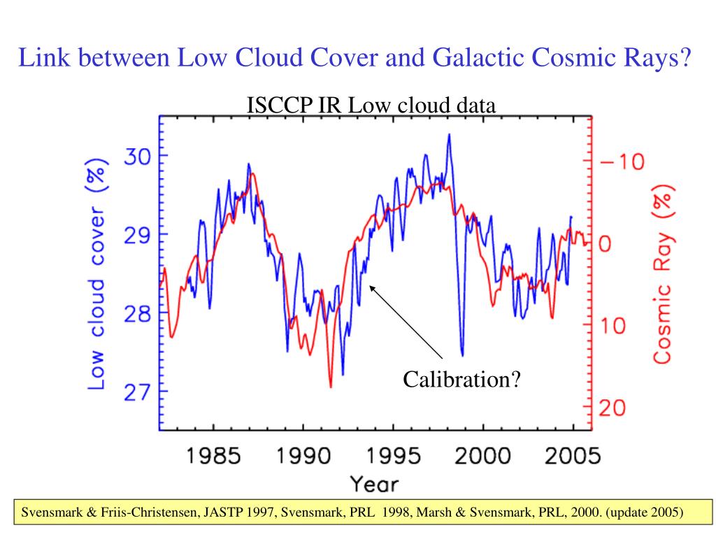 PPT - Cosmo-Climatology Cosmic rays, Clouds, and Climate PowerPoint ... PPT - Cosmo-Climatology Cosmic rays, Clouds, and Climate PowerPoint ...