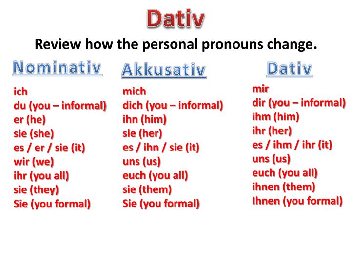 PPT - Dativ / Akkusativ Präpositionen PowerPoint Presentation - ID:5645270