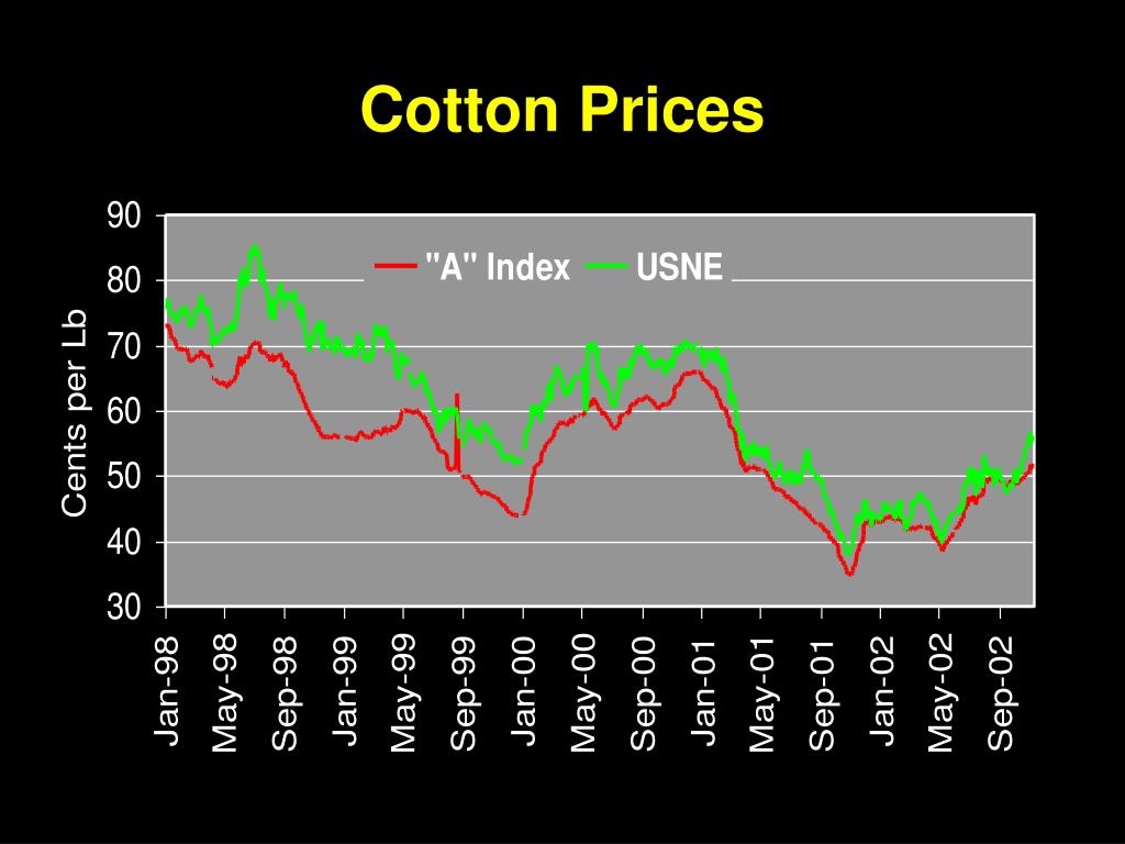 PPT - US and World Cotton Supply and Demand Outlook PowerPoint ...
