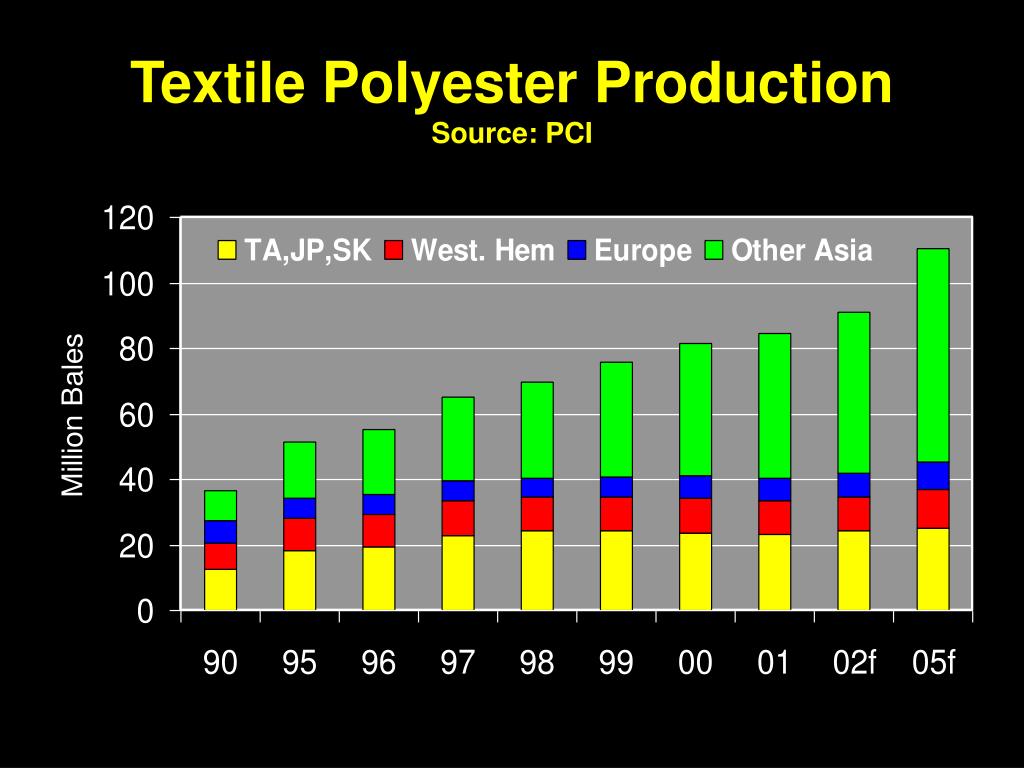 PPT - US and World Cotton Supply and Demand Outlook PowerPoint ...