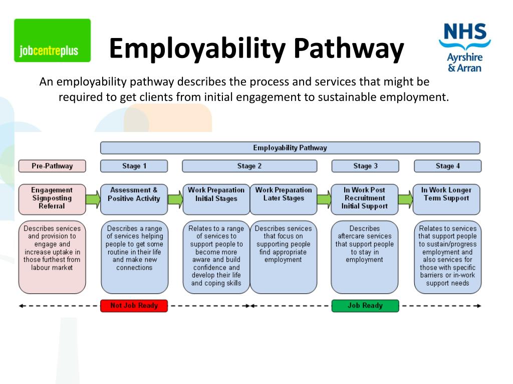 PPT - Empowering Work and Health: Awareness Session PowerPoint ...
