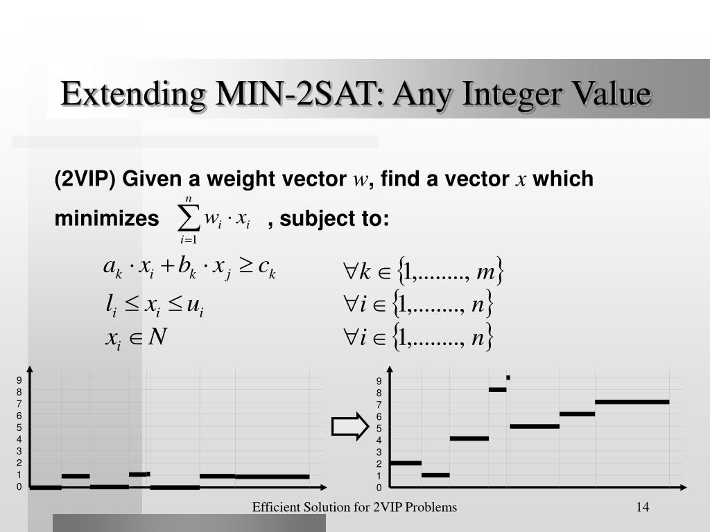 Ppt Efficient Solutions For 2 Variables Per Constraint Integer Programming Problems Powerpoint 4101