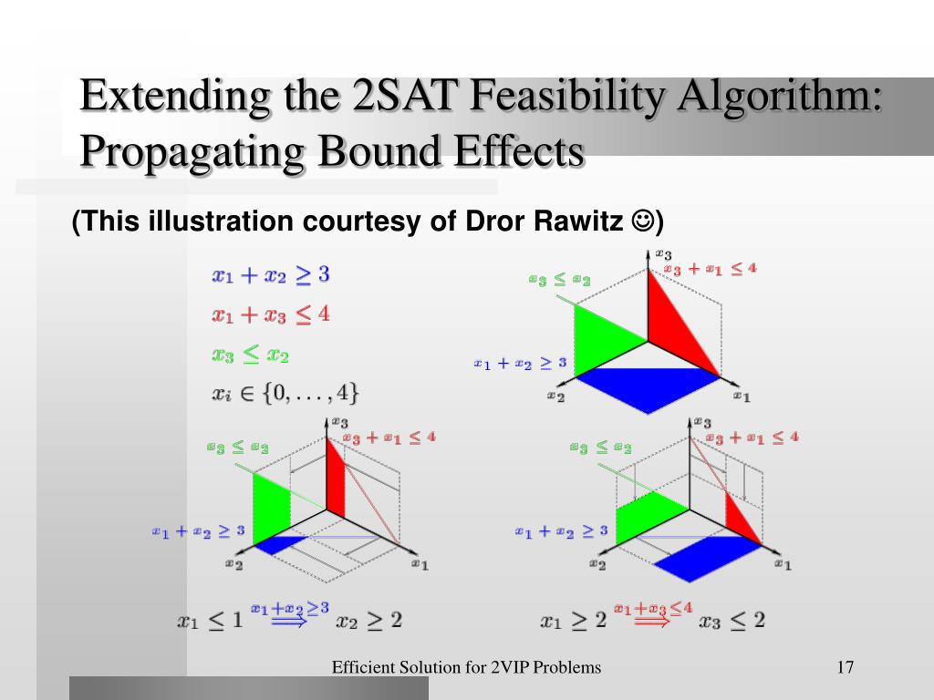 Ppt Efficient Solutions For 2 Variables Per Constraint Integer Programming Problems Powerpoint