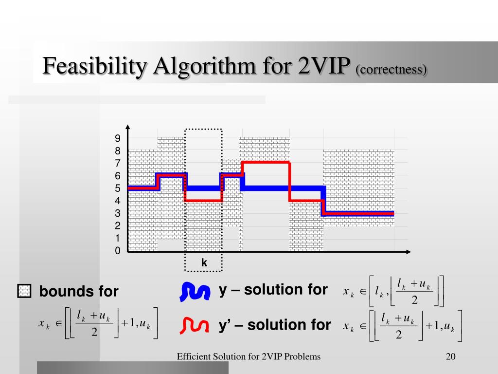 Ppt Efficient Solutions For 2 Variables Per Constraint Integer Programming Problems Powerpoint