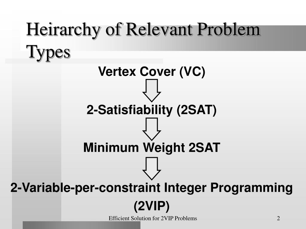 Ppt Efficient Solutions For 2 Variables Per Constraint Integer Programming Problems Powerpoint